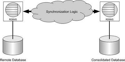 Implementing A Microservices Architecture For Scalable Multiplayer Gam – peerdh.com