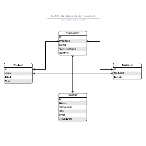 The Role Of Data Modeling In Nosql Databases: A Key To Efficient Data – peerdh.com