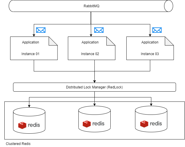 Implementing A Custom Distributed Task Scheduler In Python – peerdh.com