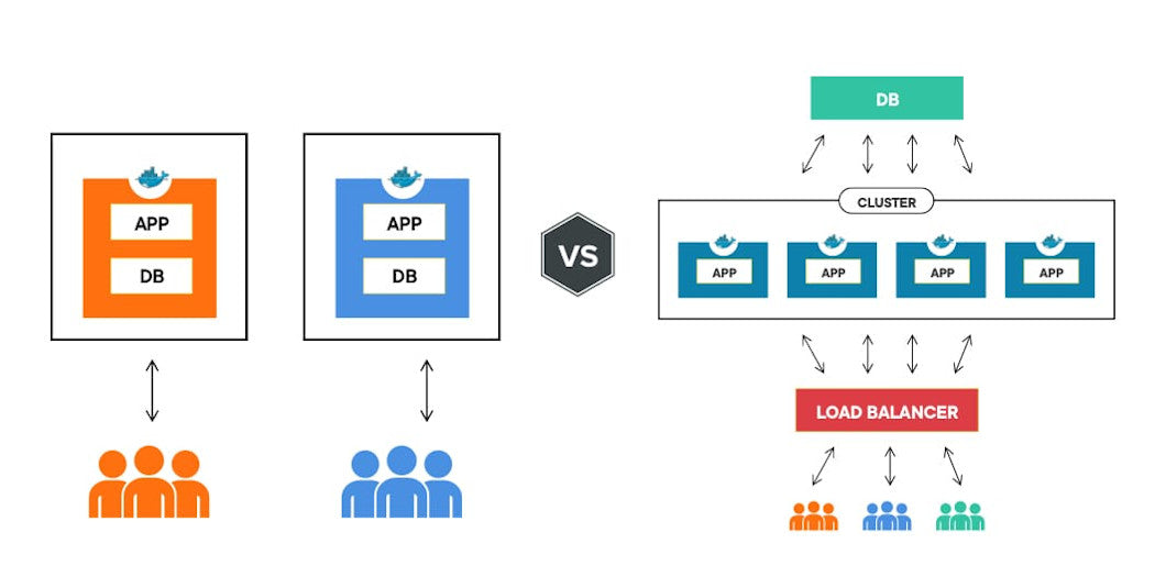 Implementing Role-based Access Control In A Multitenant Application Wi – peerdh.com