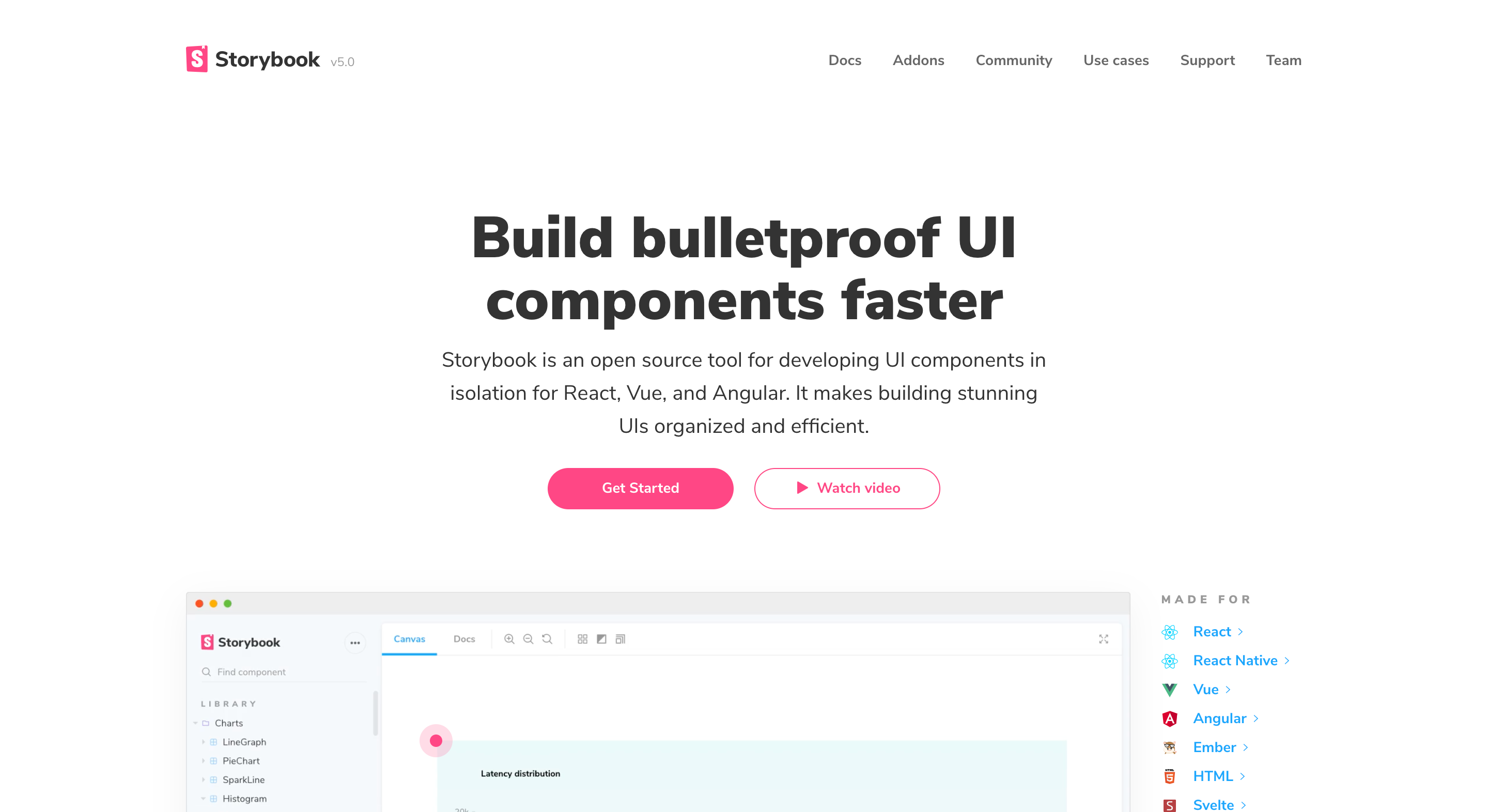 Building A Component Library With React And Storybook – peerdh.com