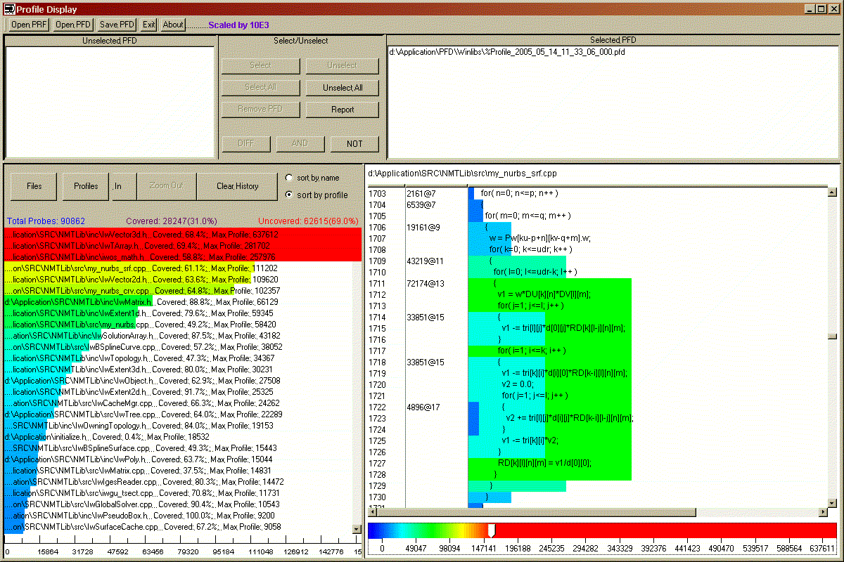 Shader Code Profiling Tools For Performance Analysis – peerdh.com