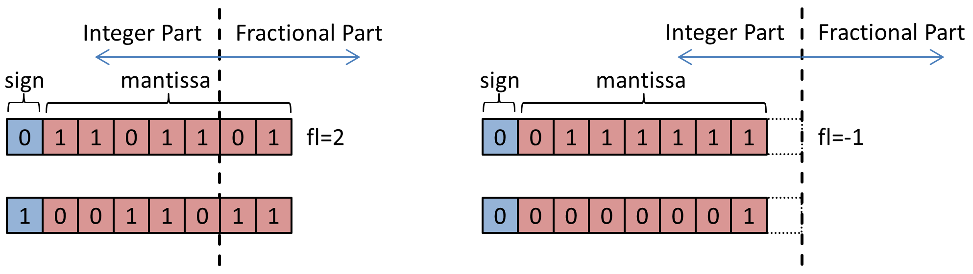 Understanding Quantization Techniques In Neural Networks: Fixed-point – peerdh.com