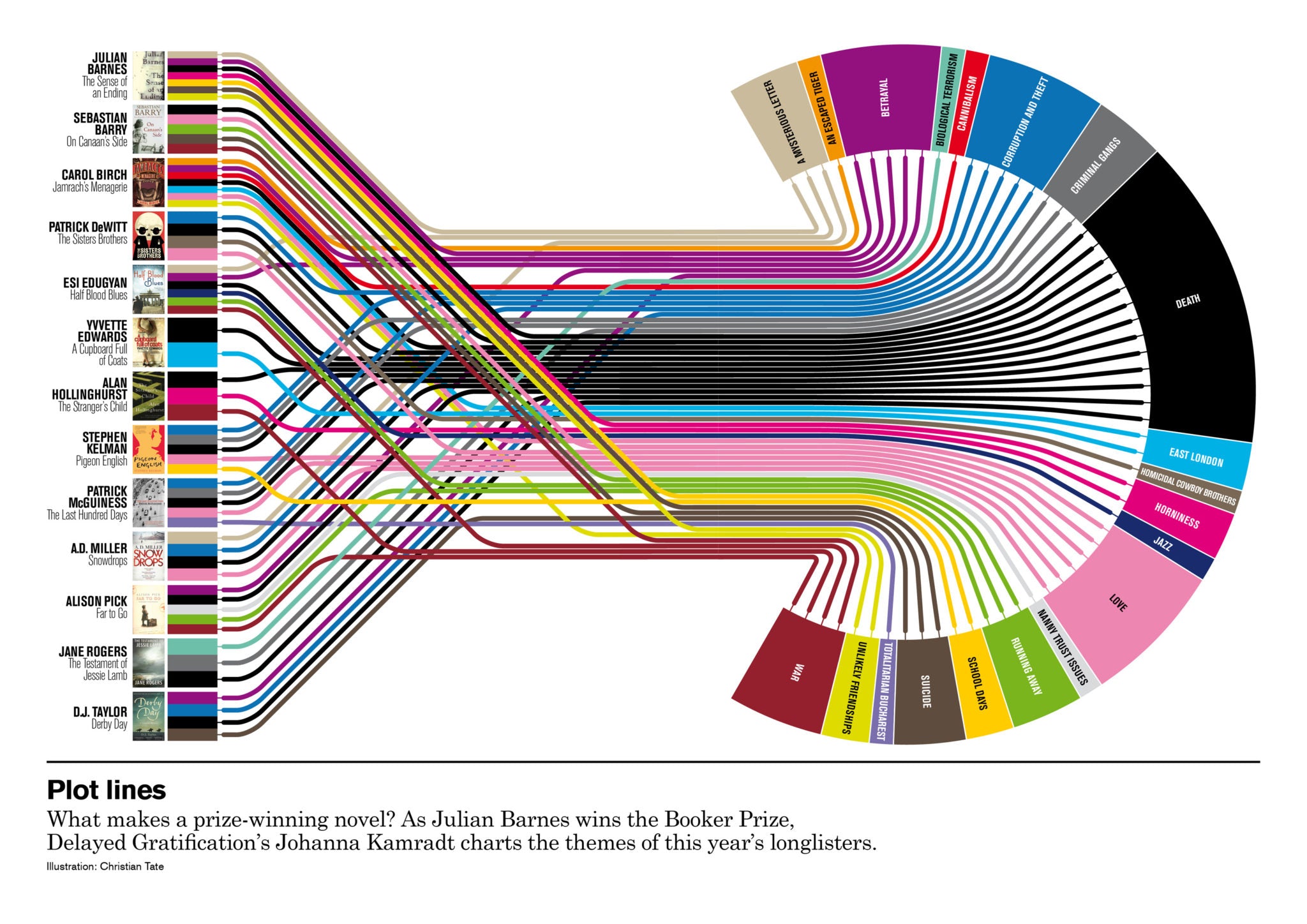 Mastering Data Types In Pandas For Streamlined Matplotlib Visualizatio ...