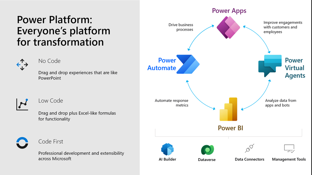 Building Custom Connectors For Apis In No-code Platforms – peerdh.com