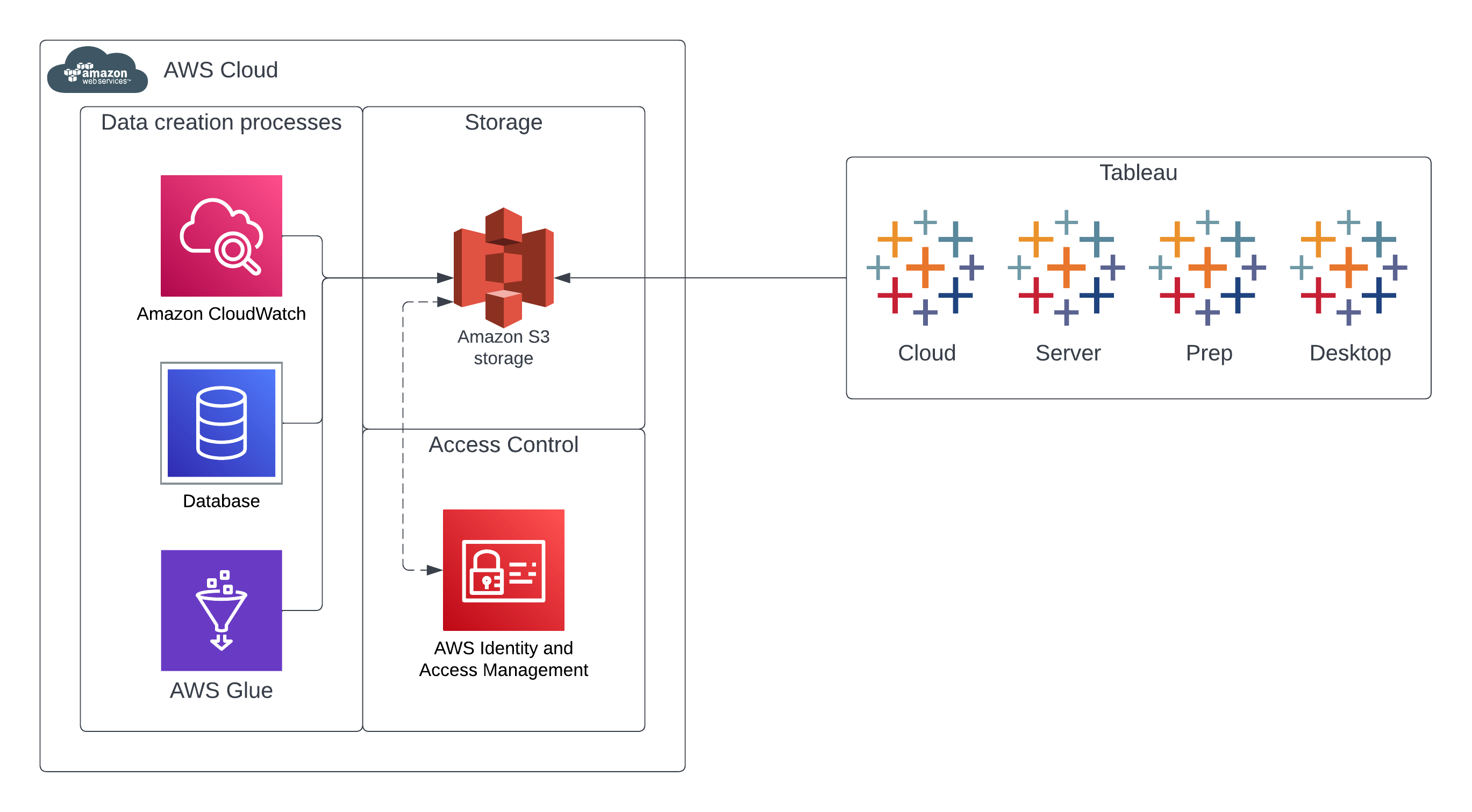 Managing File Uploads In Laravel With Aws S3 – peerdh.com