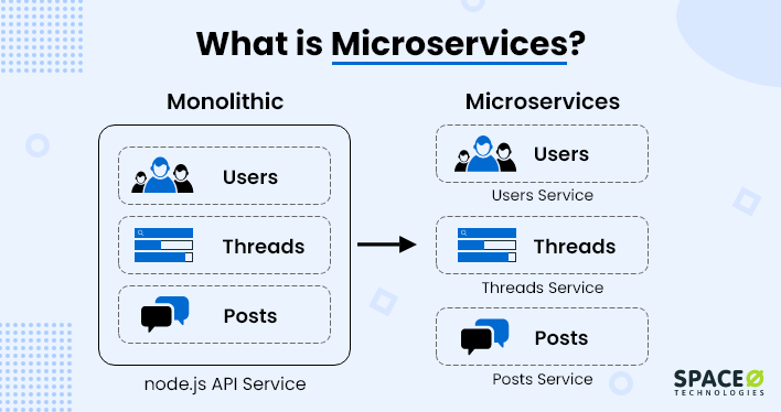 Implementing Logging Strategies For Mobile Microservices – peerdh.com
