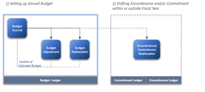 Developing A Real-time Budget Adjustment Algorithm Using Machine Learn – peerdh.com