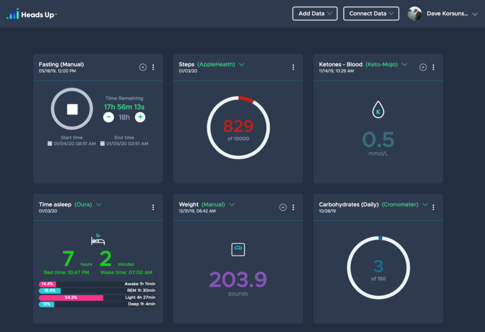 Building A Real-time Data Visualization Dashboard For Fitness Metrics – peerdh.com