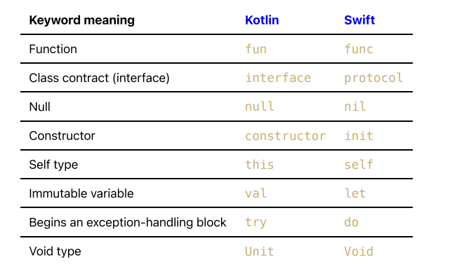 Kotlin Vs Java: A Detailed Comparison – peerdh.com