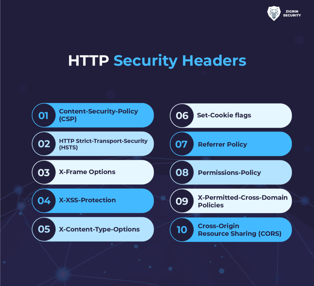 Http Security Headers In Laravel – peerdh.com