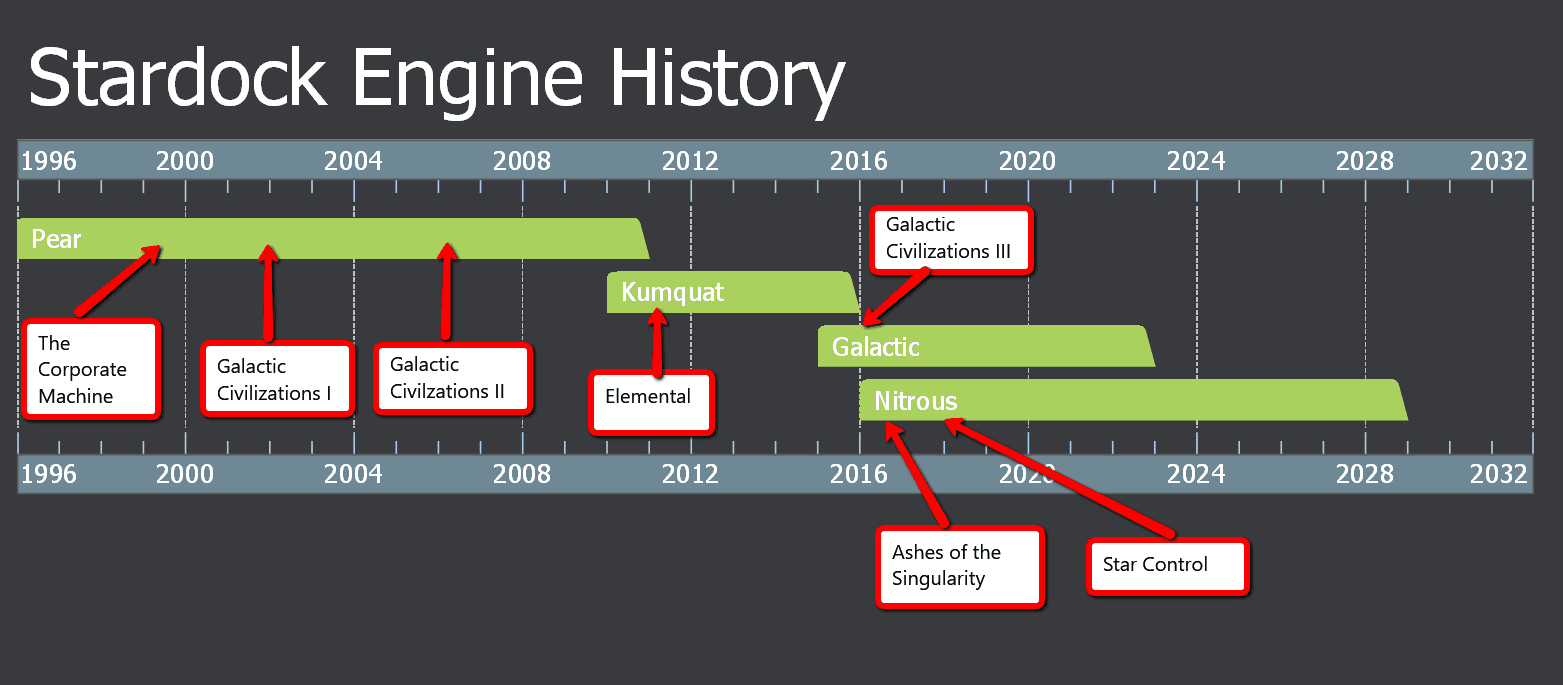 Game Engine Milestones From 2d To 3d Technology – peerdh.com
