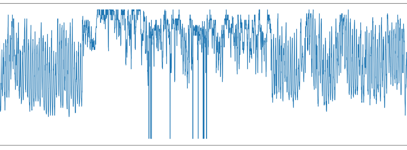 Implementing Machine Learning Algorithms For Predictive Temperature An – peerdh.com