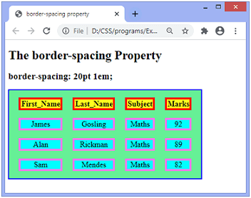 Understanding Css Border-spacing – peerdh.com