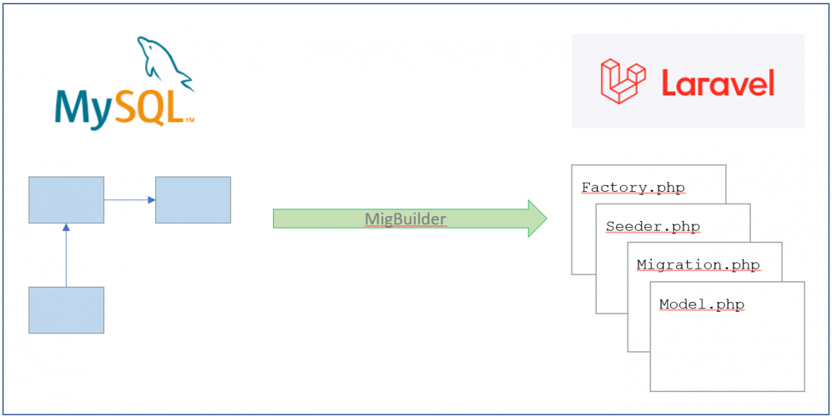 Understanding Laravels Eloquent Orm For Advanced Query Optimization T