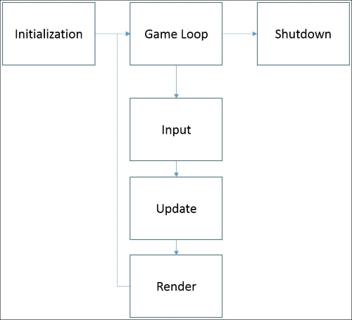 Building A Robust Event Handling System In Game Development With C – peerdh.com