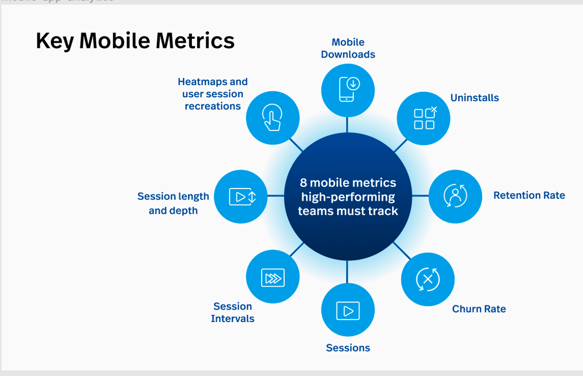 Implementing Real-time Analytics For User Feedback In Android Apps – peerdh.com