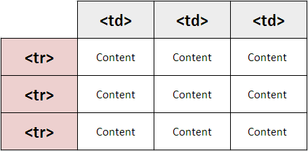 Mastering The Html Table Section Element: A Detailed Overview – peerdh.com