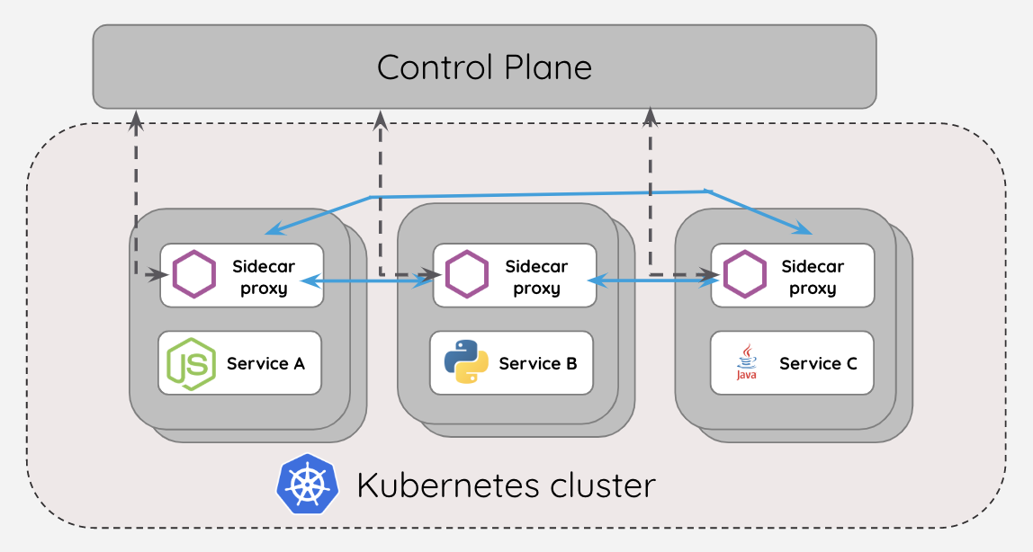 Implementing Real-time Metrics For Service Mesh Performance In Mobile – peerdh.com