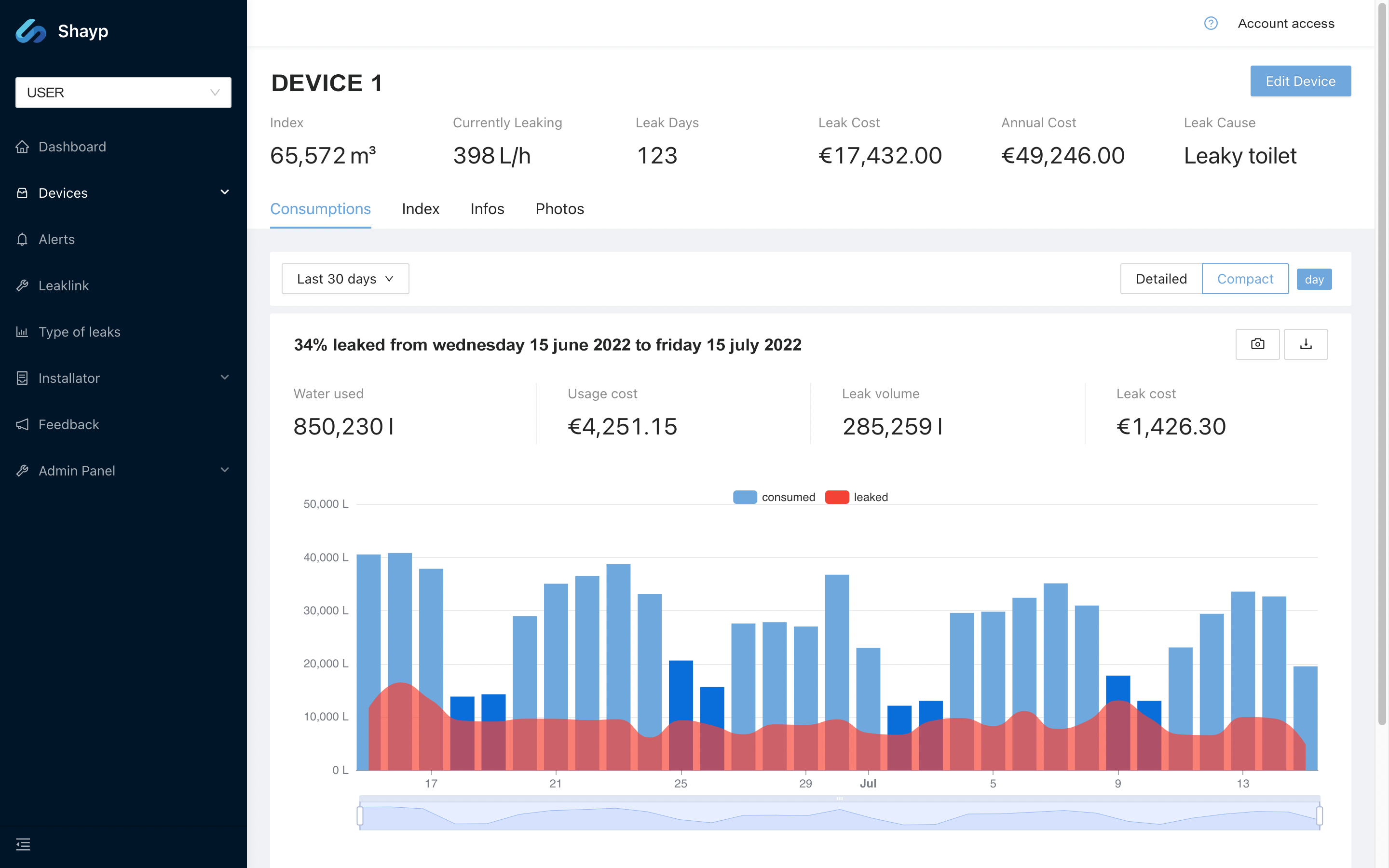 Creating A User-friendly Dashboard For Real-time Monitoring Of Plumbin – peerdh.com