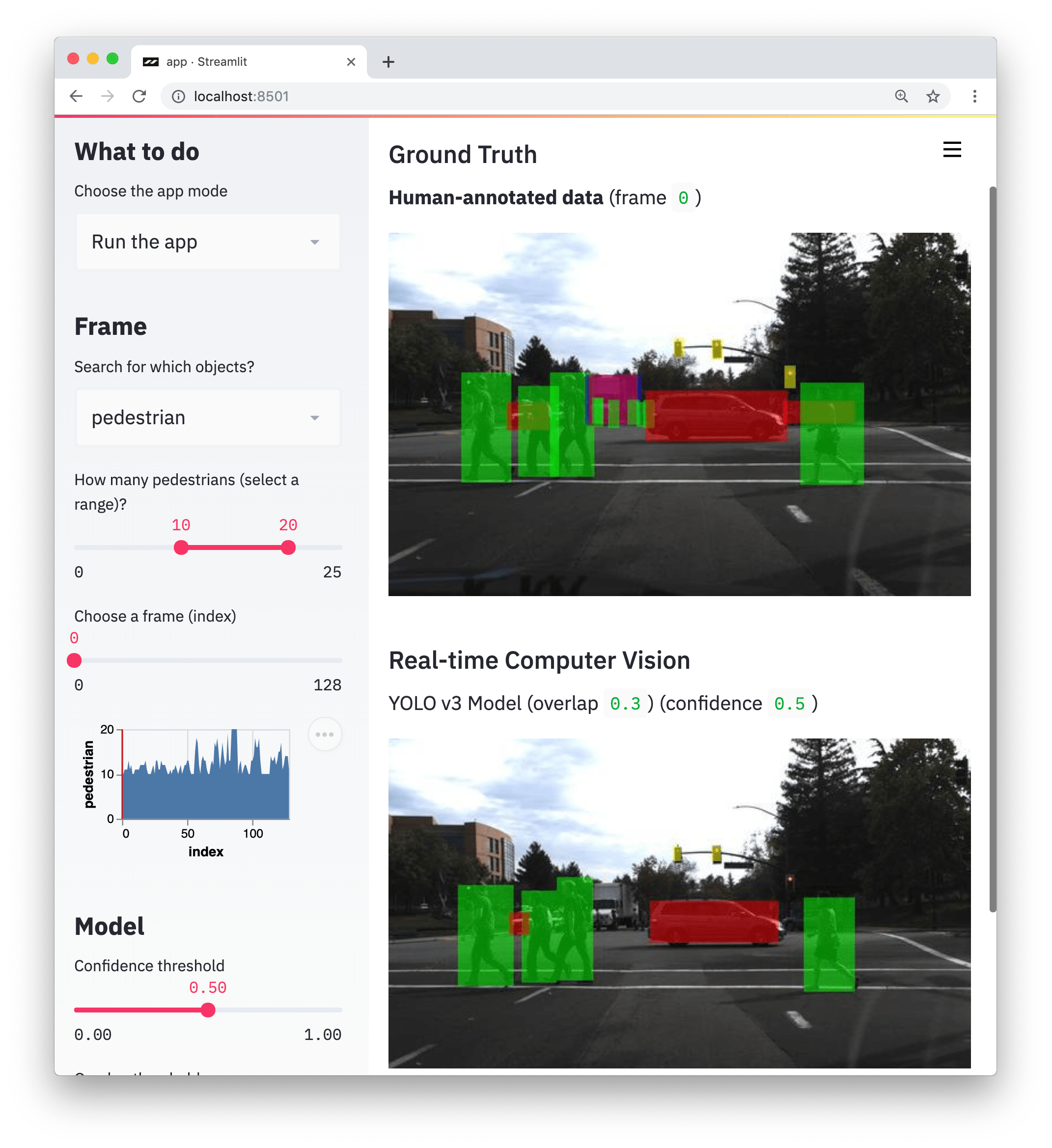 Building A Robust Data Pipeline For Machine Learning Applications – peerdh.com