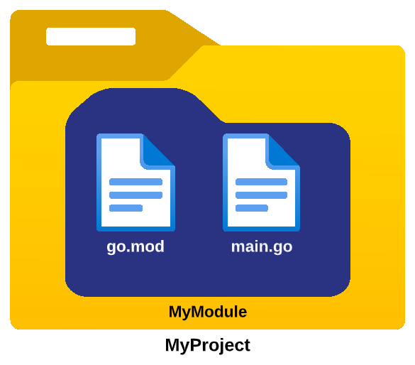 Managing Go Module Dependencies Effectively – peerdh.com