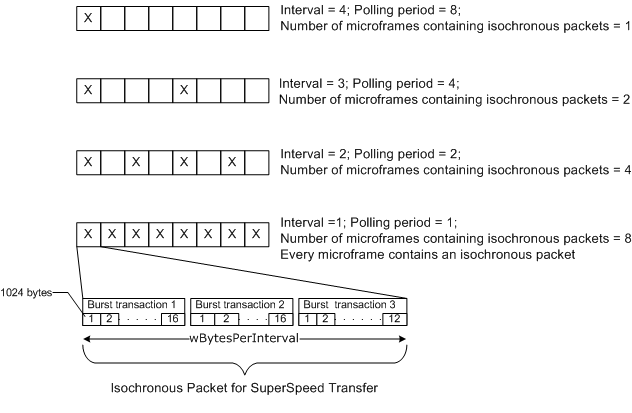 Understanding Usb Isochronous Transfers: A Comprehensive Guide – peerdh.com