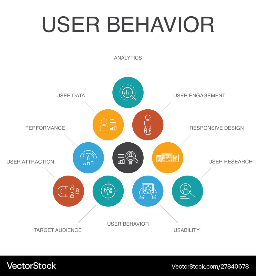 Analyzing User Behavior In Mobile Applications – peerdh.com