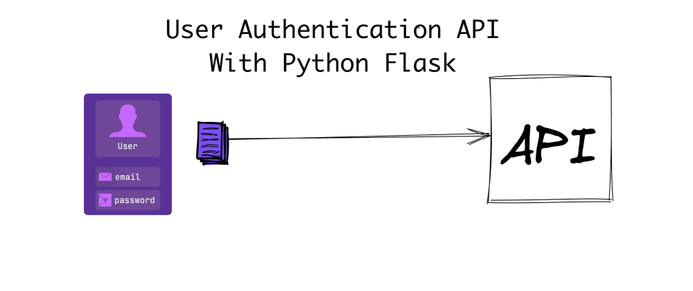 Implementing User Authentication In Flask Api – peerdh.com