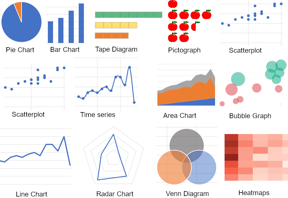 Data Visualization Best Practices In Python – peerdh.com