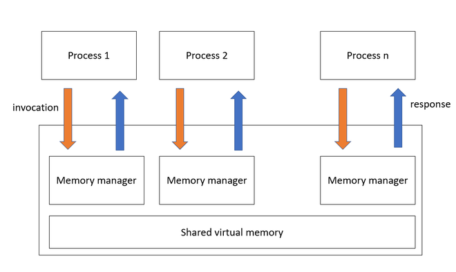 Understanding Mutexes In C – peerdh.com