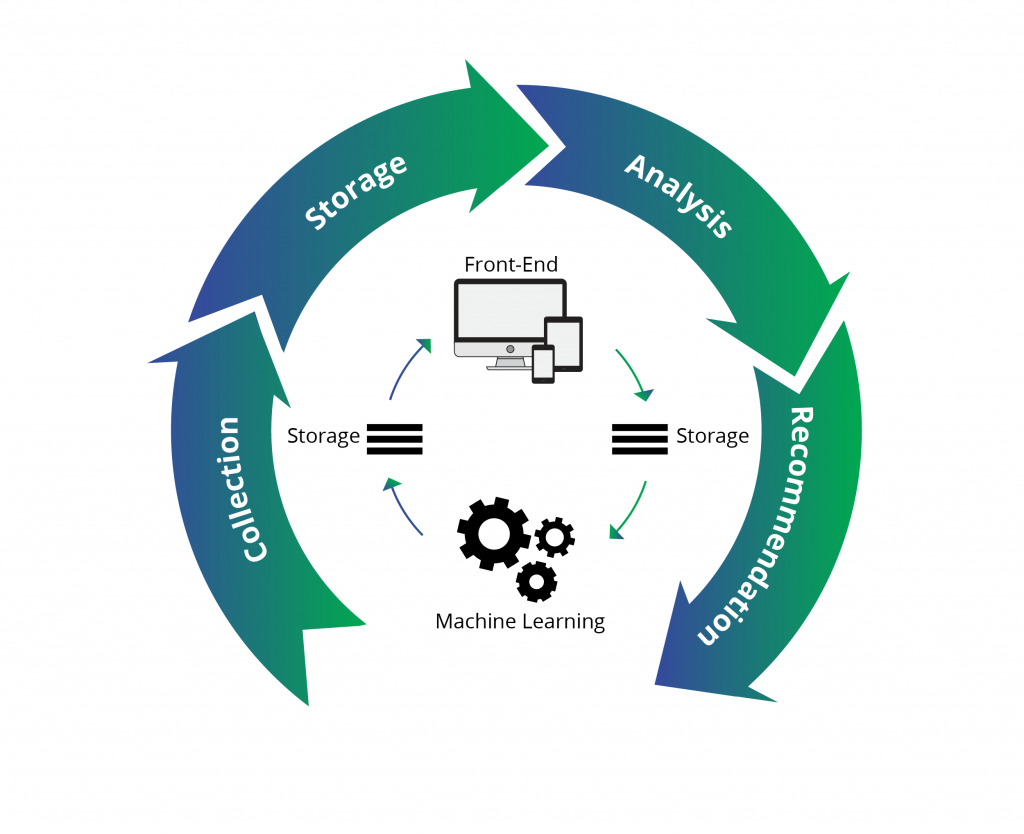 Building A Recommendation Engine Using Matrix Factorization Techniques – peerdh.com