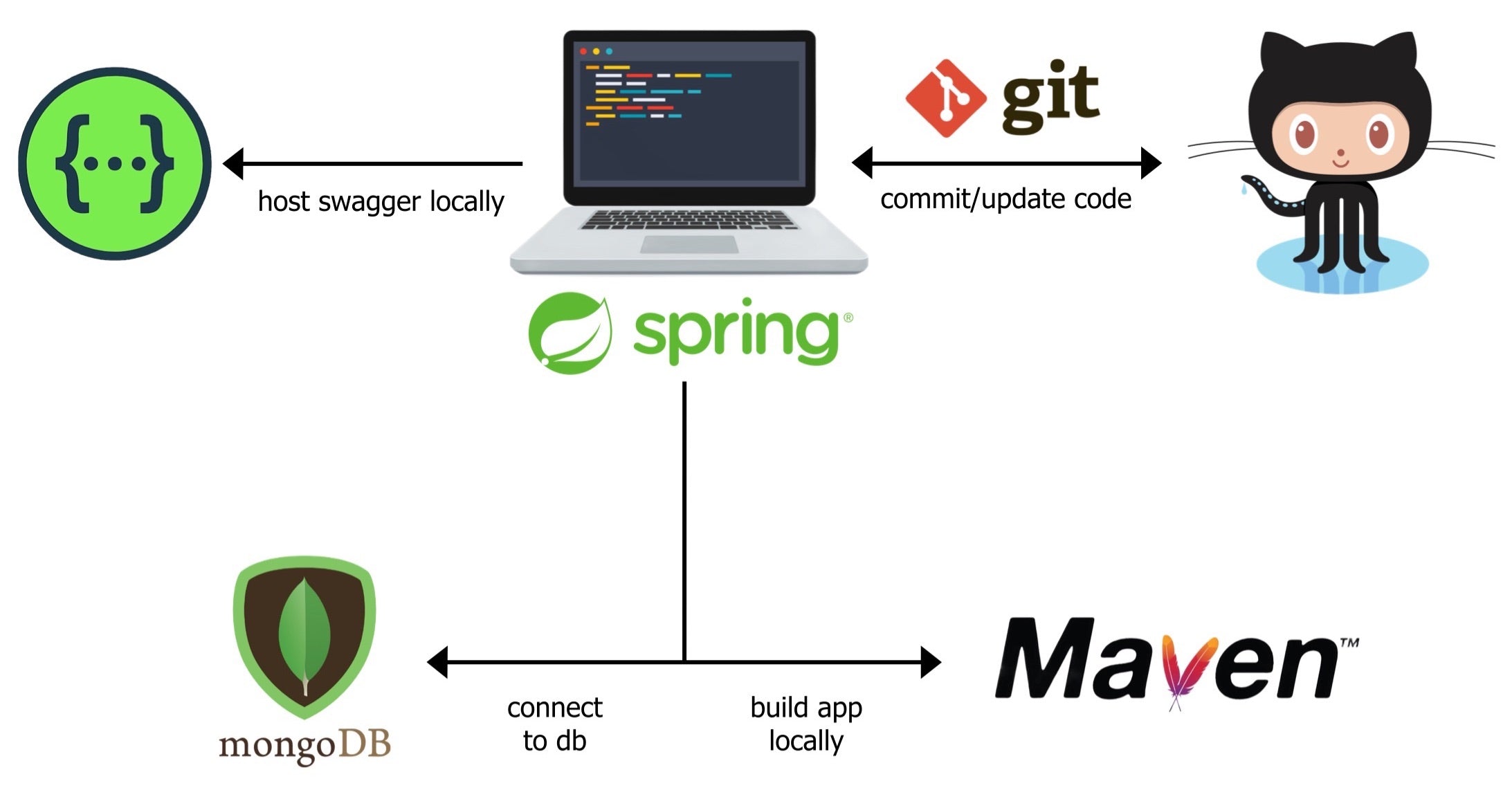 Creating A Simple Rest Api Using Hibernate And Spring Boot – peerdh.com