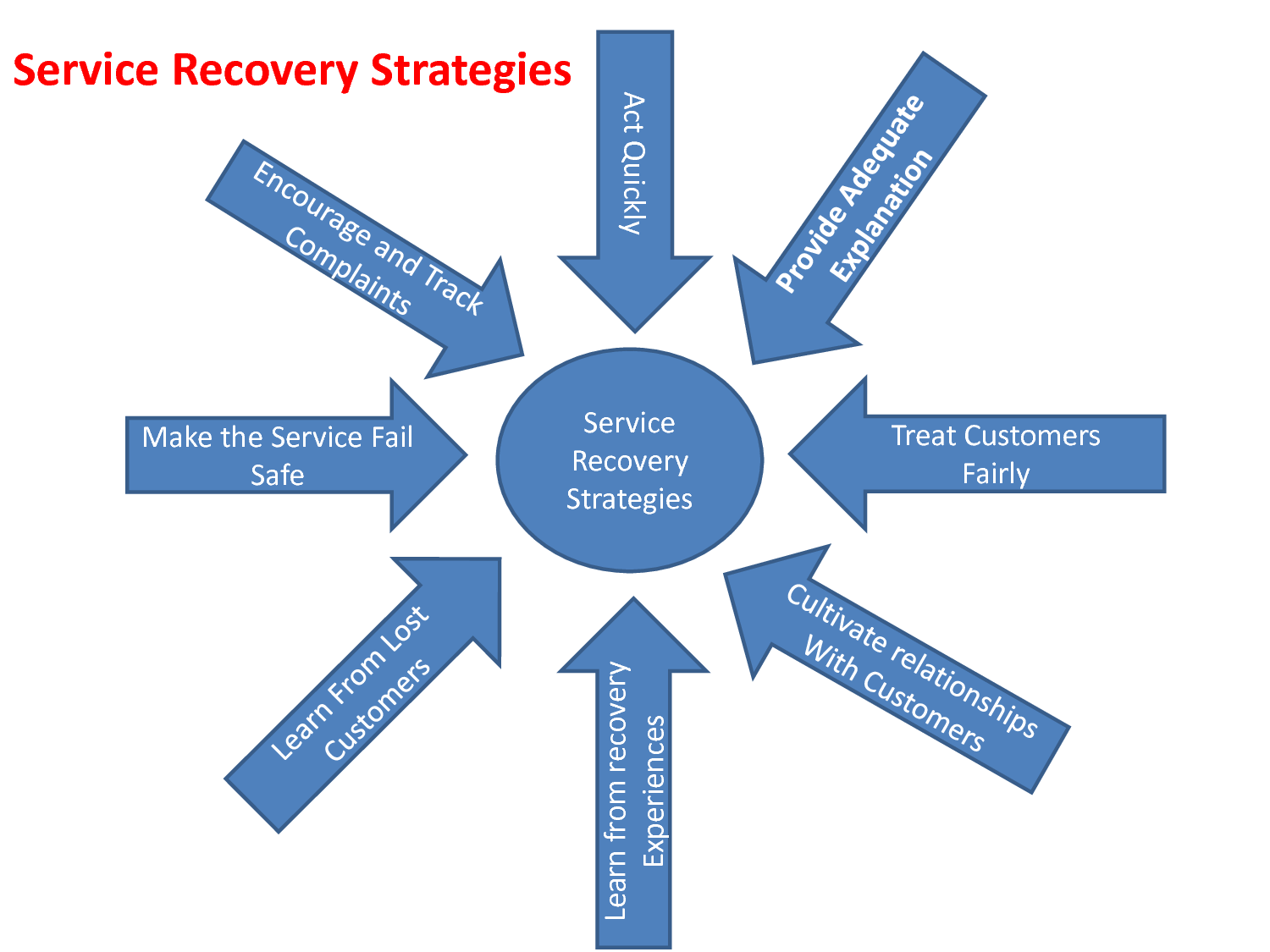 Implementing Fallback Strategies For Service Workers To Handle Failed – peerdh.com