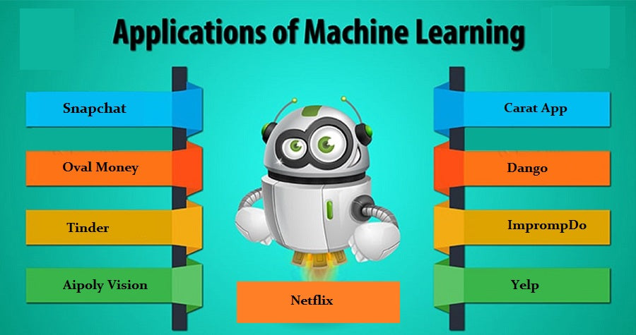 Implementing Machine Learning Models In C# Xamarin Apps – peerdh.com