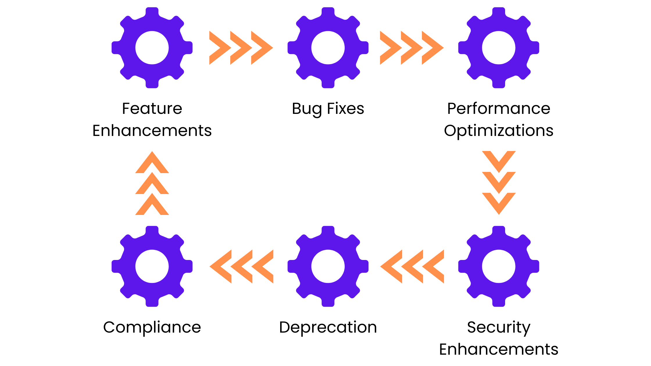 Understanding Api Changes: A Guide For Developers – peerdh.com