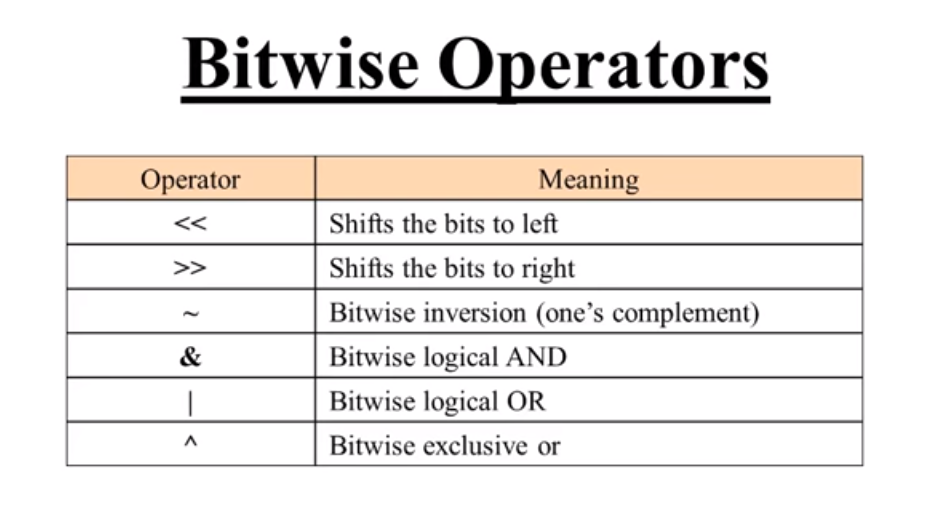 Understanding The Right Shift Operator In Javascript – peerdh.com