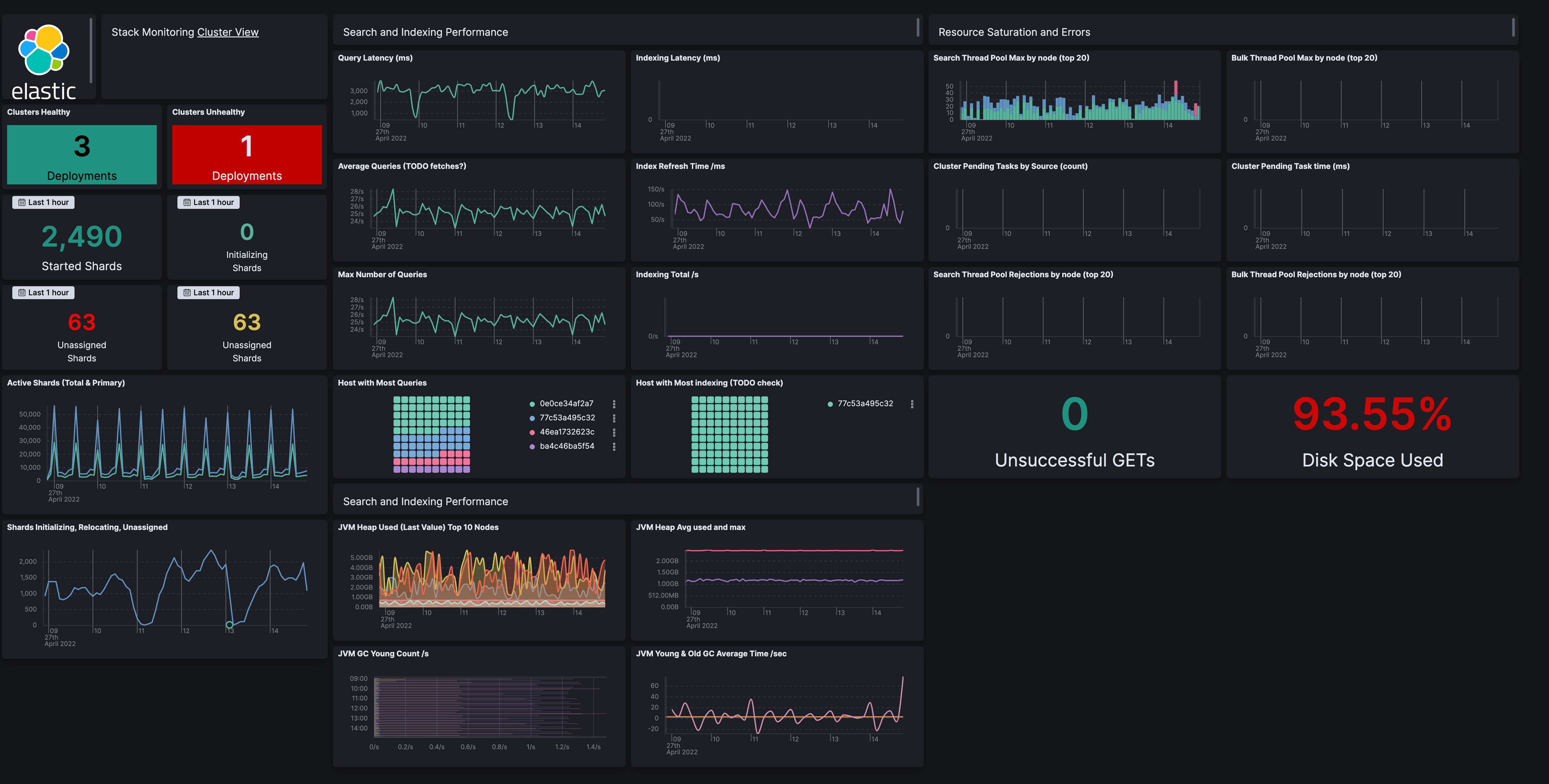 Centralized Logging With Elk Stack – peerdh.com