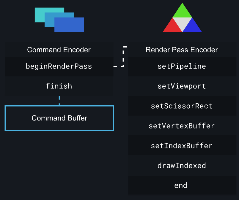 Understanding Gpurenderpassencoder In Web Api – peerdh.com