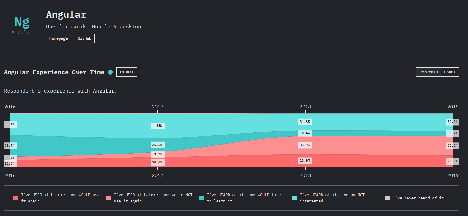Benchmarking Performance Of Javascript Frameworks In Single Page Appli – peerdh.com