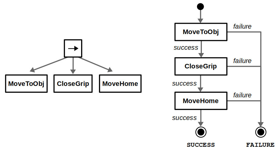 Implementing A Real-time Performance Monitoring Tool For Behavior Tree – peerdh.com