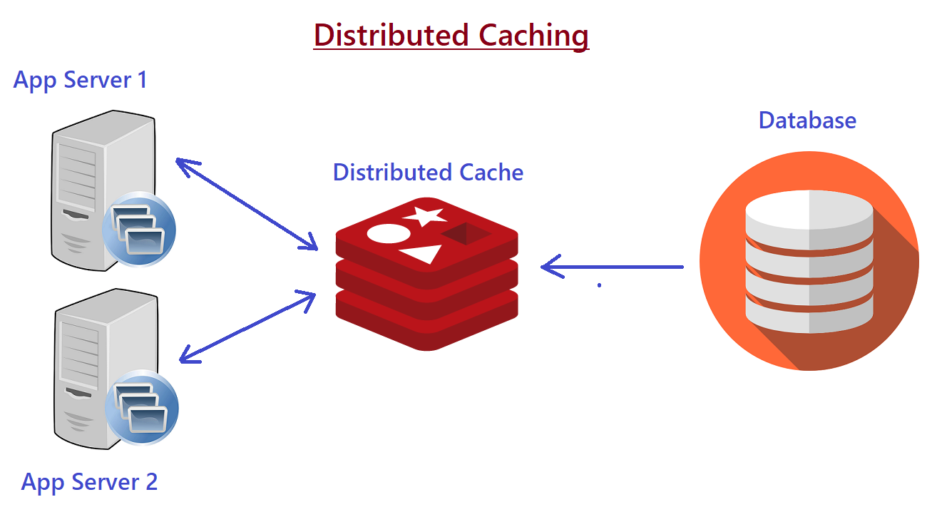 Implementing A Distributed Cache System With Redis And Memcached – peerdh.com