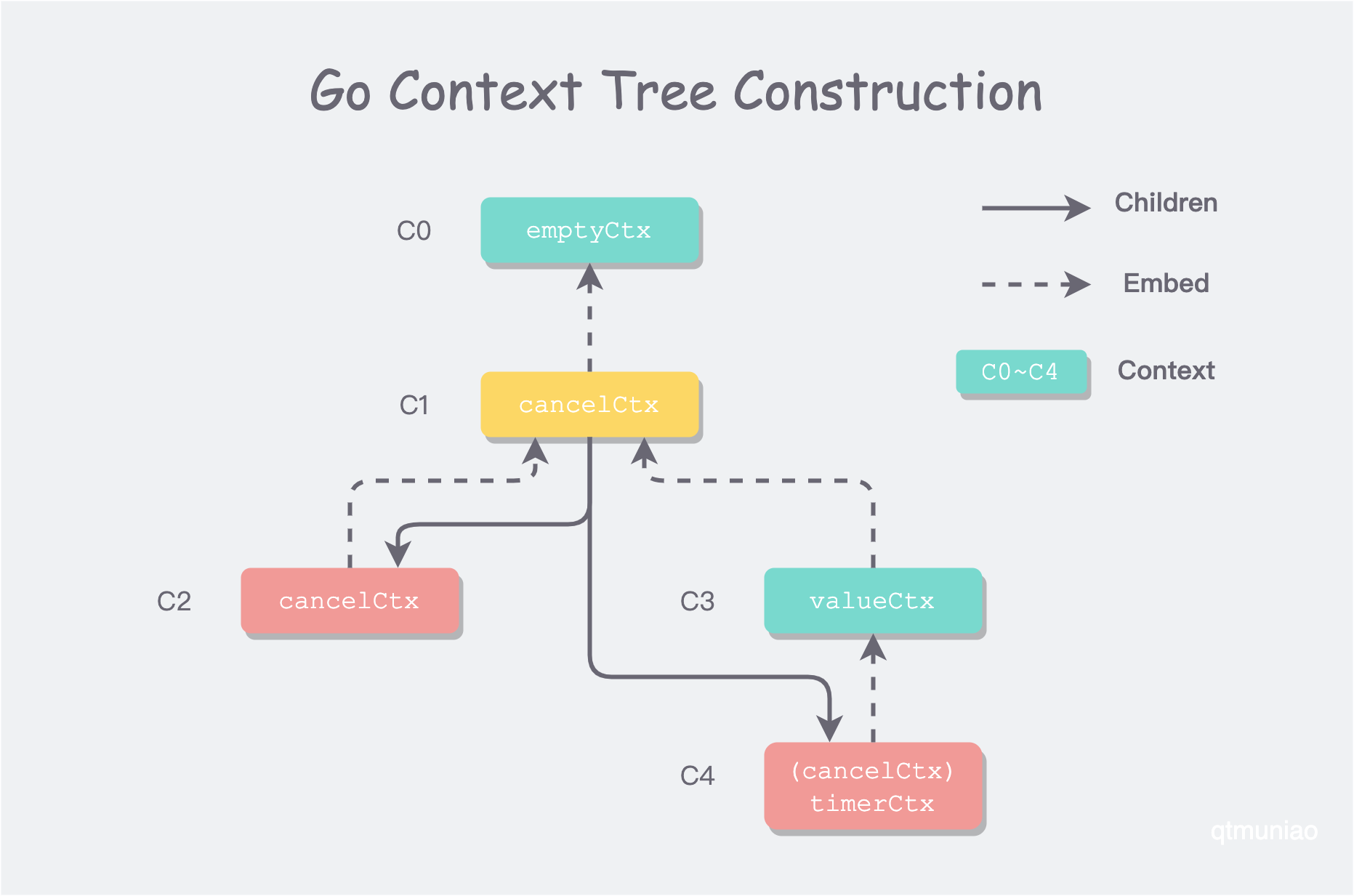 Implementing Context Cancellation In Go Applications – peerdh.com