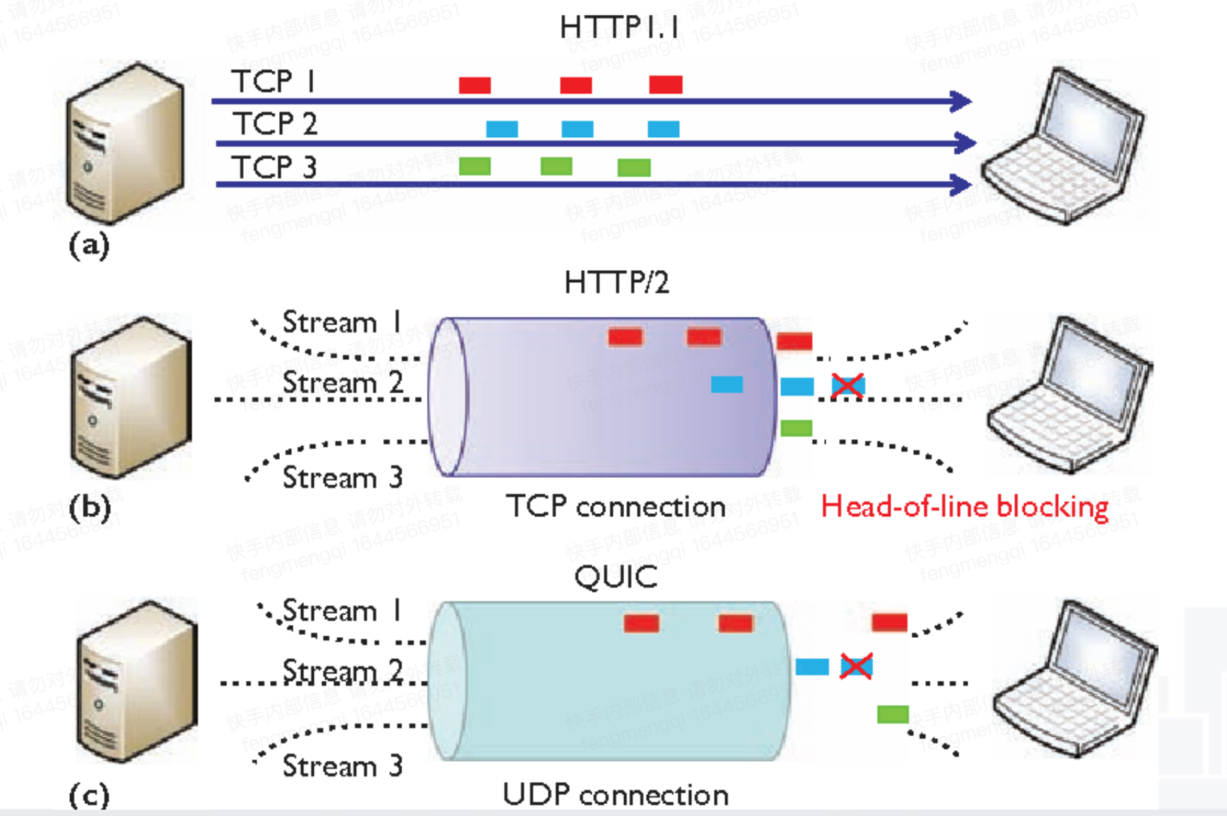 Understanding Websockets With Node.js – peerdh.com