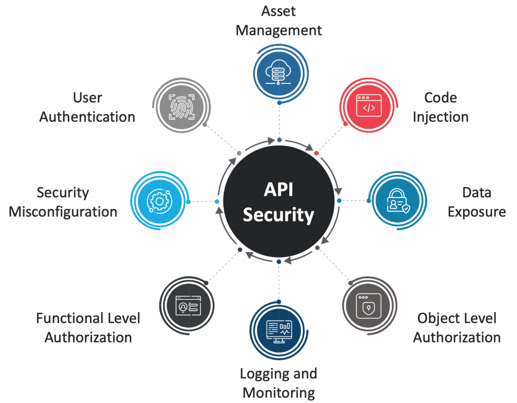 Understanding Api Security: A Look At Session Management Techniques – peerdh.com