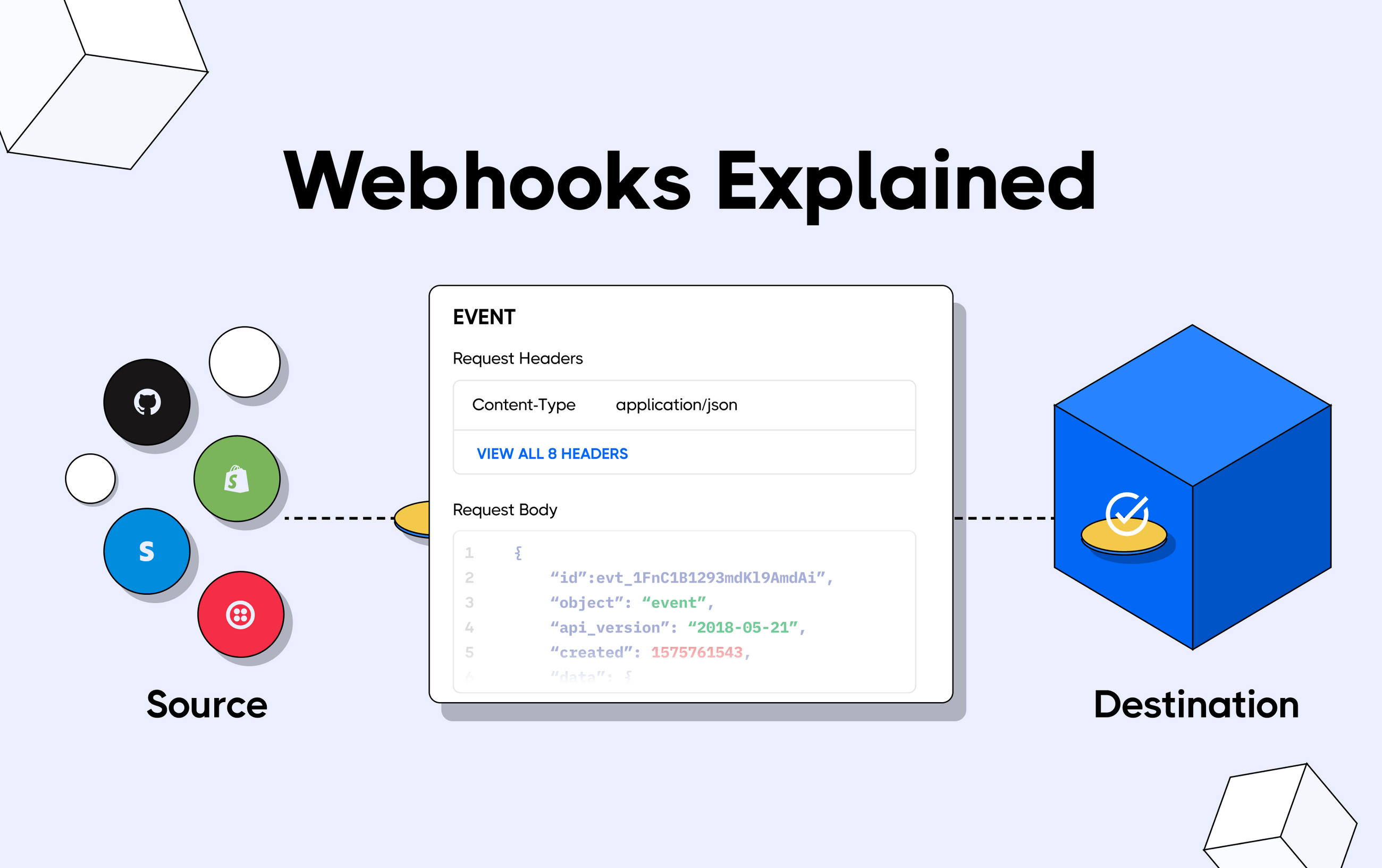 Mastering Webhooks Configuration For Your Applications – peerdh.com