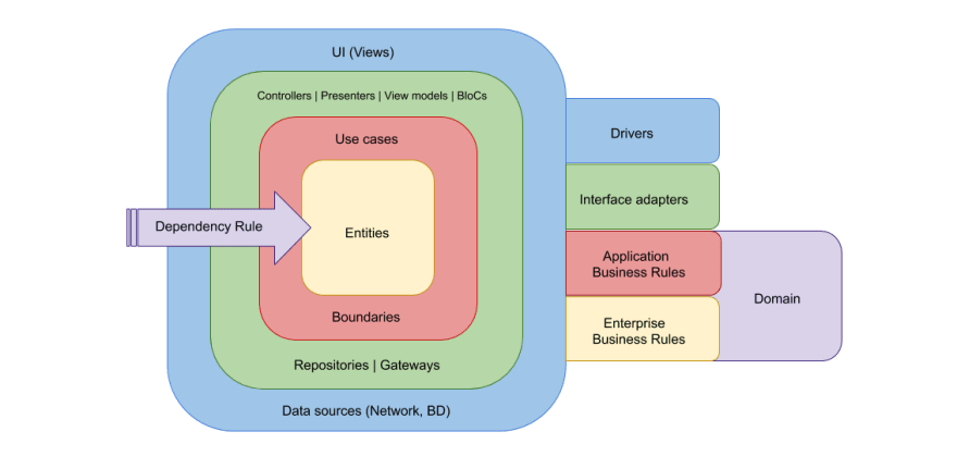 Building A Scalable Microservices Architecture With Node.js And Expres – peerdh.com