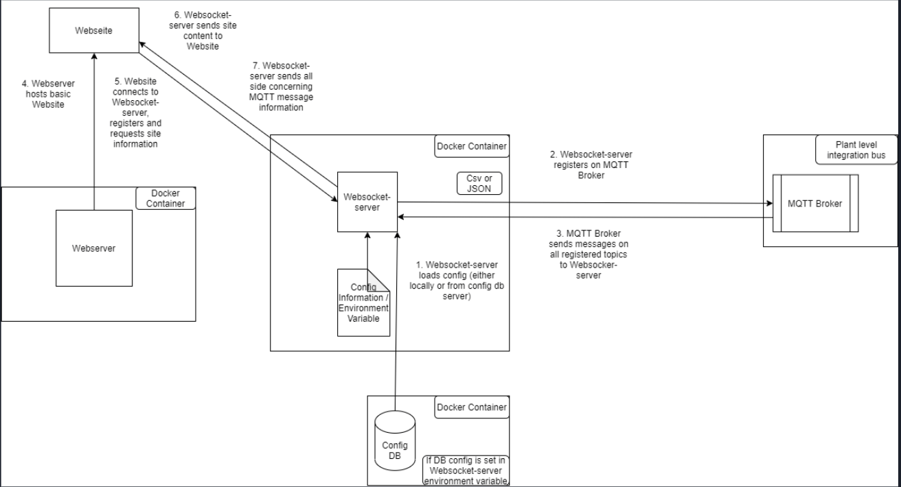 Comparison Of Rendering Speeds In Real-time Data Visualization Framewo – peerdh.com