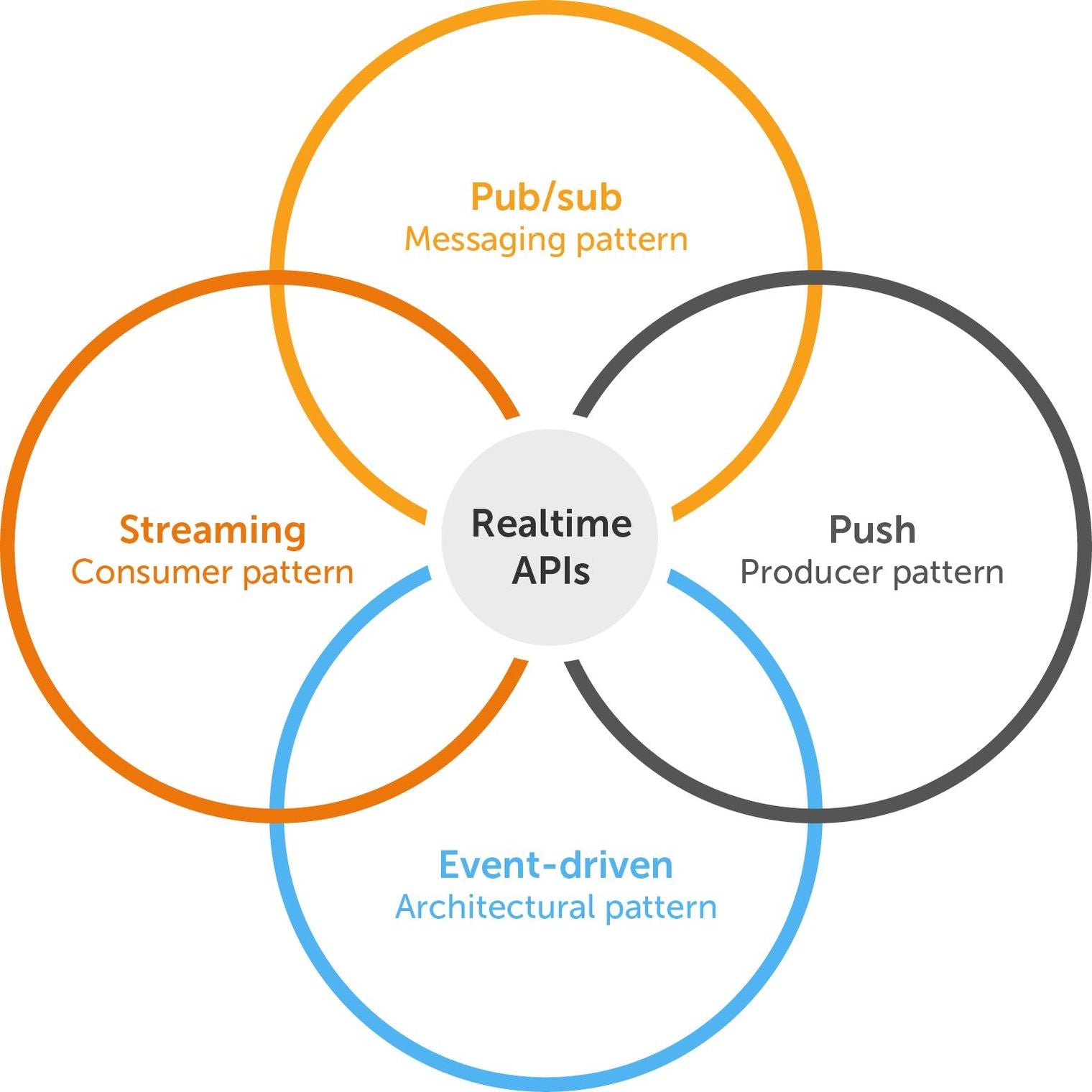 Integrating Real-time Api Data For Weather Monitoring In Flask Dashboa – peerdh.com