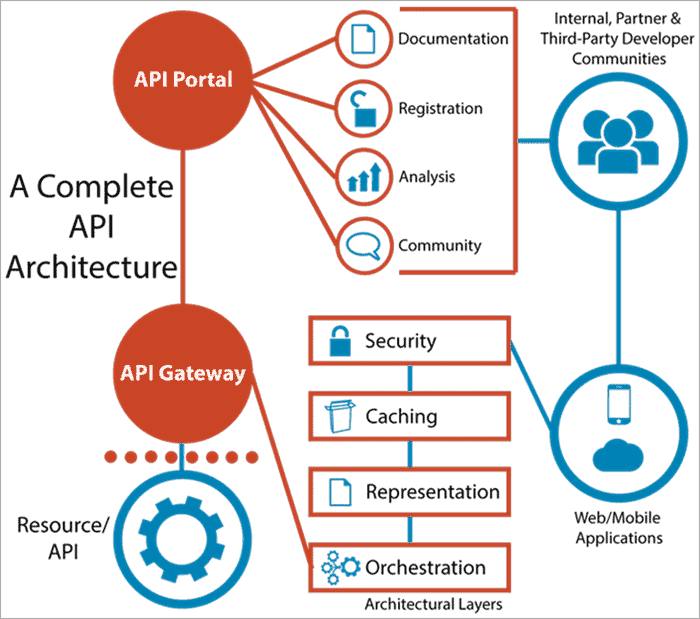 Integrating Api-driven Project Management Tools With Laravel Applicati – peerdh.com